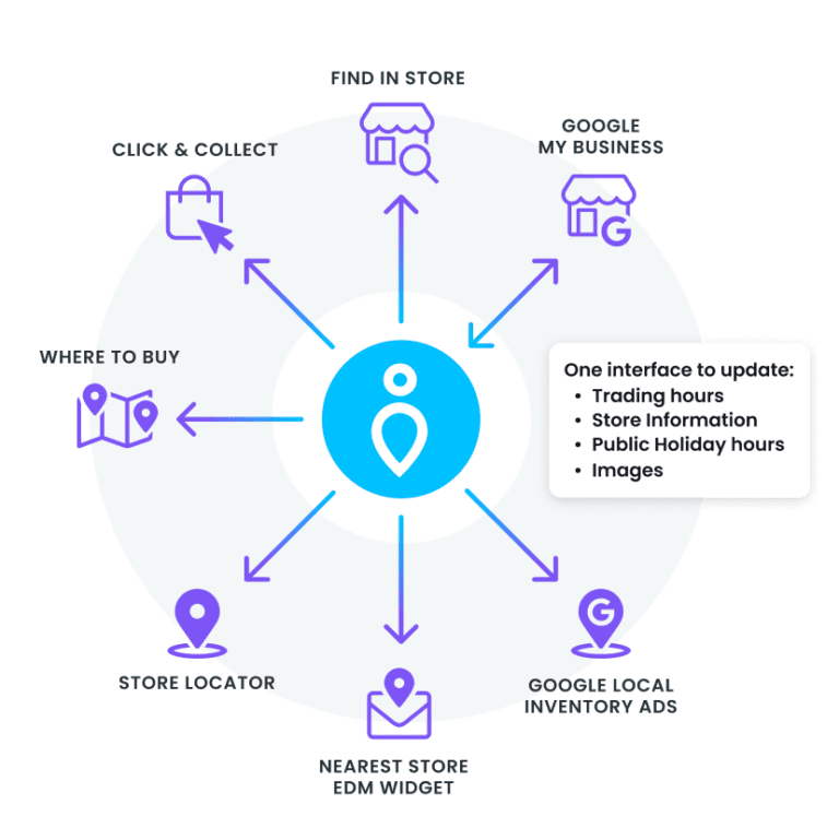 Best Store Locator Apps, Widgets & Software - stockinstore