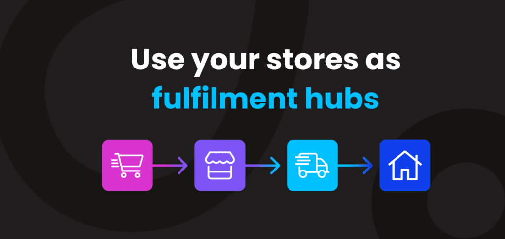 stockinstore Sponsors the 2023 iMedia Summit - stockinstore