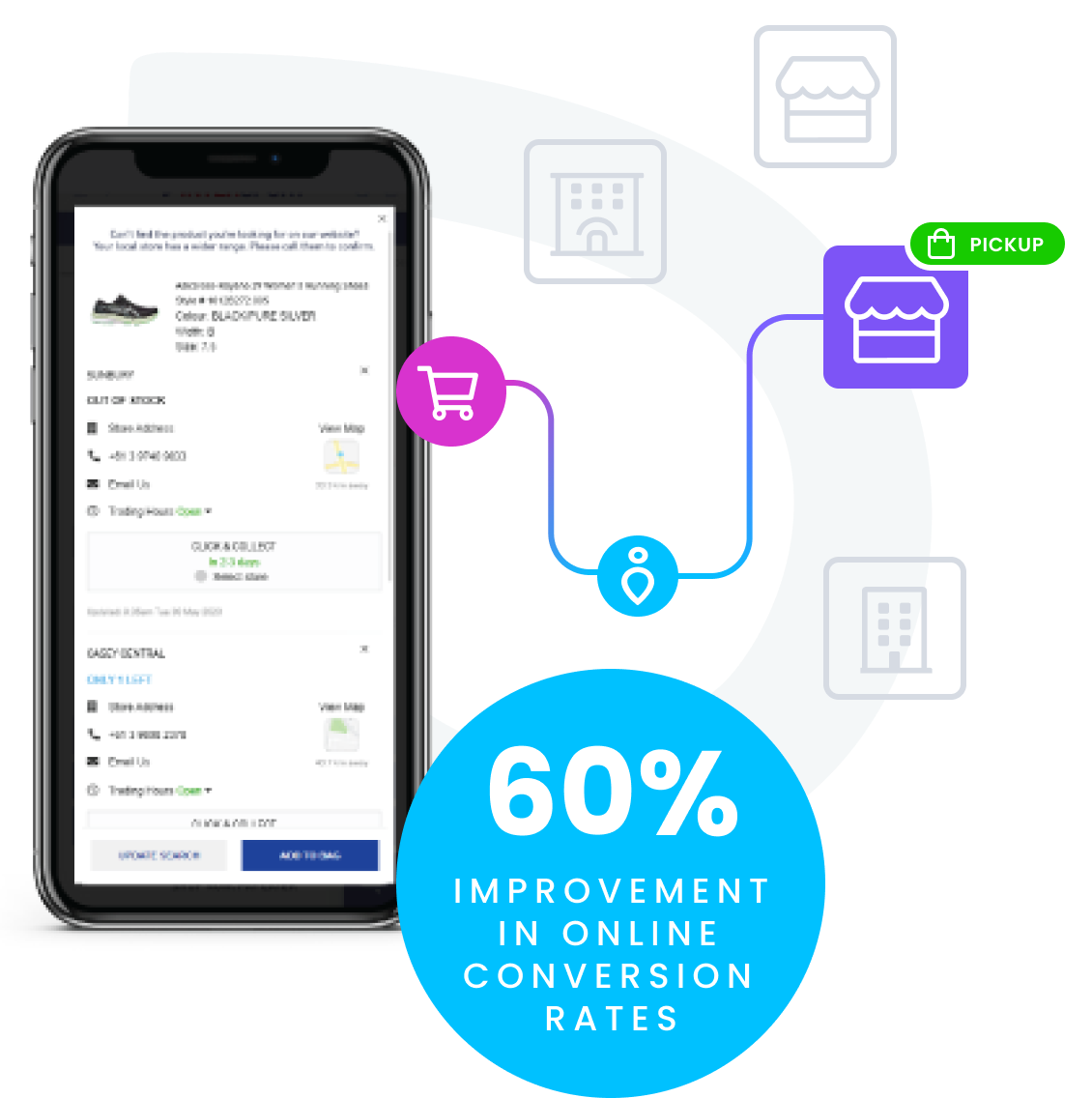 INTERSPORT Australia's Omni Channel Fulfilment - stockinstore