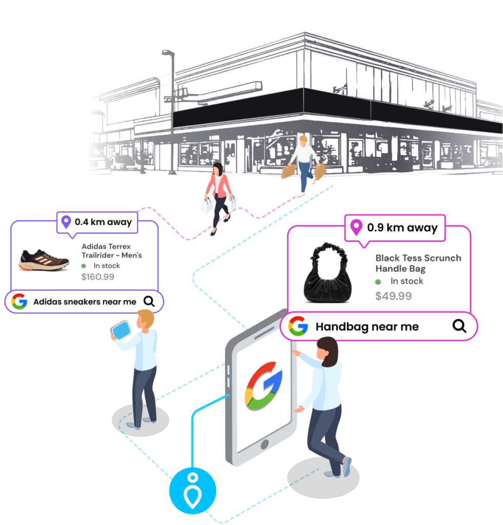 Guide to Local Inventory Listings - stockinstore