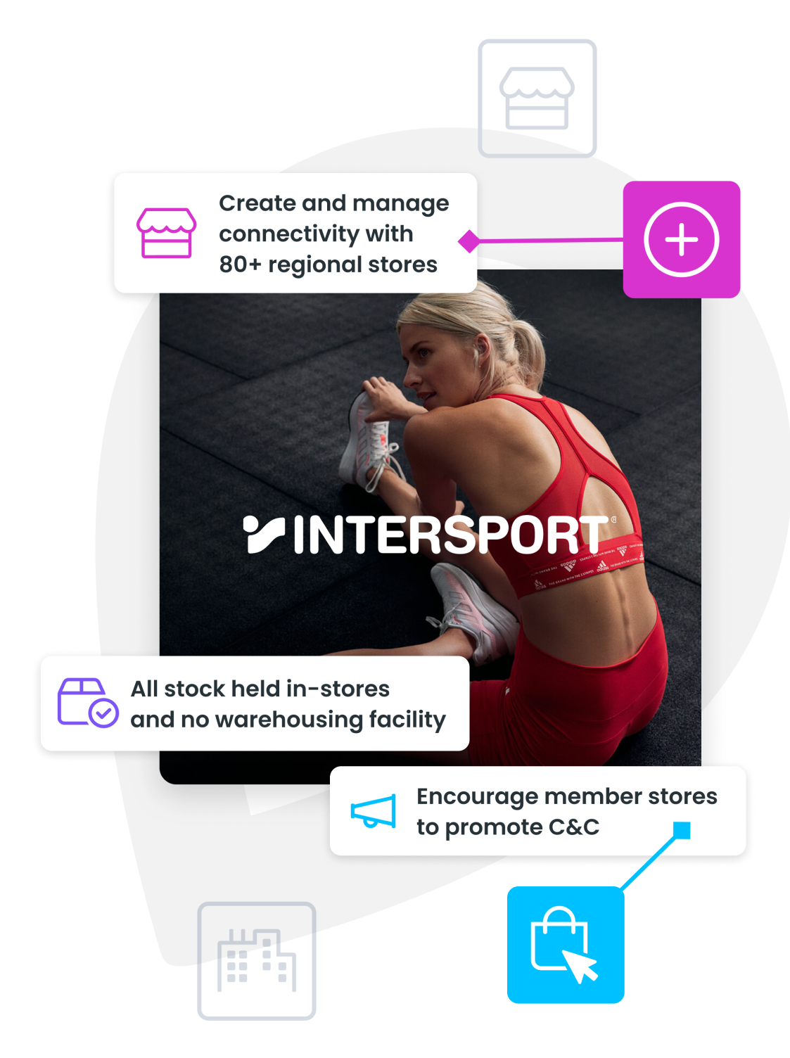 INTERSPORT Australia's Omni Channel Fulfilment - stockinstore