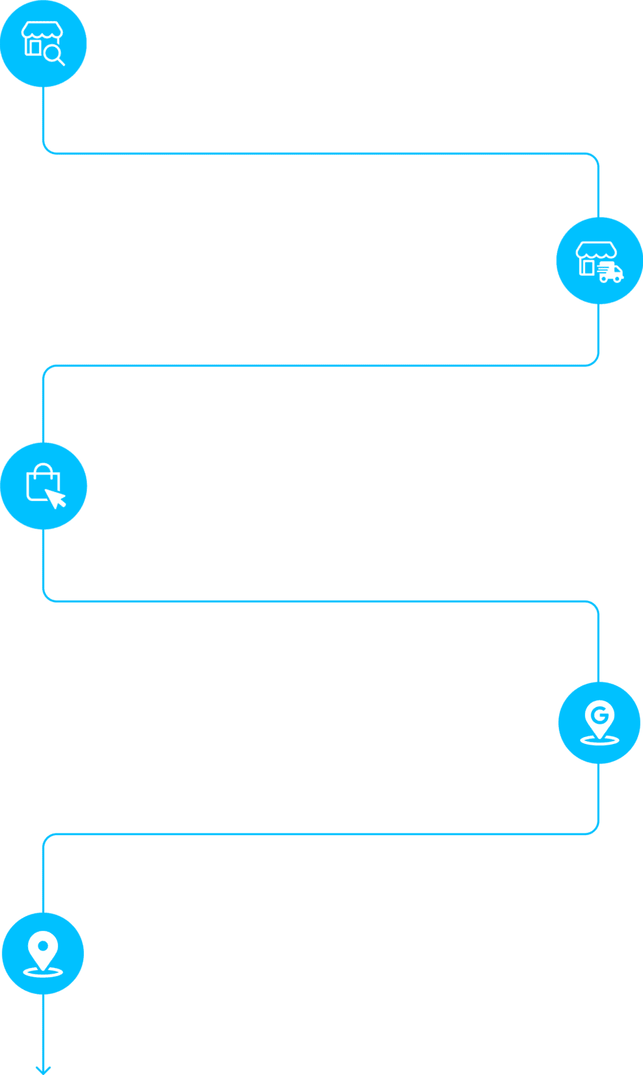 INTERSPORT Australia's Omni Channel Fulfilment - stockinstore