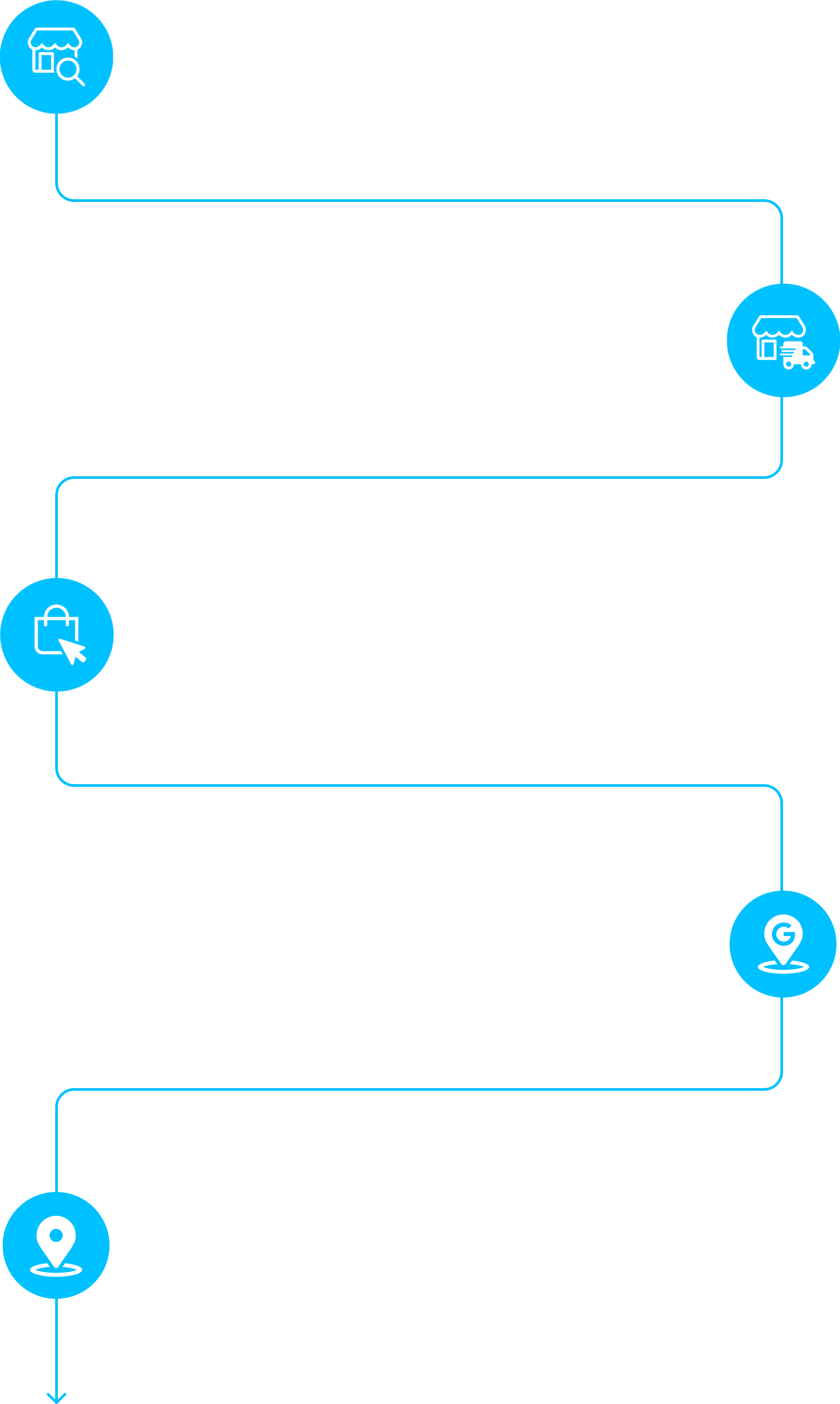 INTERSPORT Australia's Omni Channel Fulfilment - stockinstore
